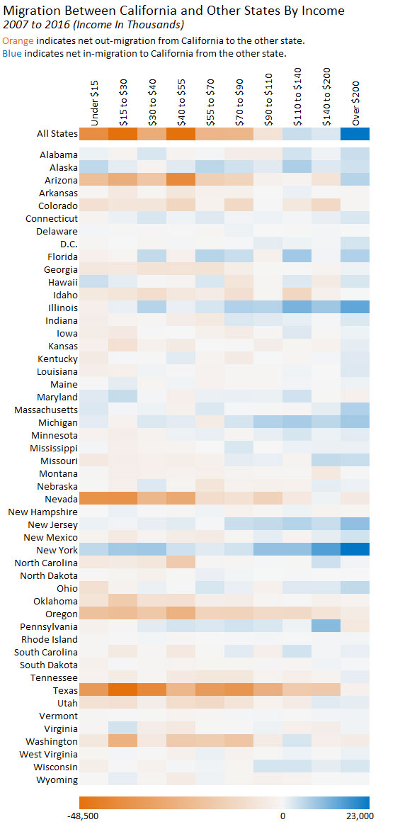 California losing residents via domestic migration - California ...